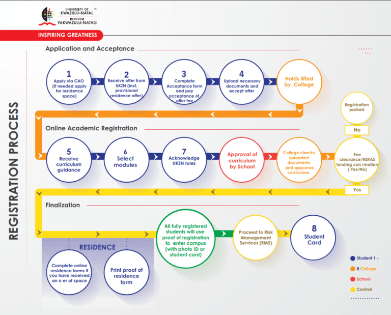 Track Your Progress - Registration